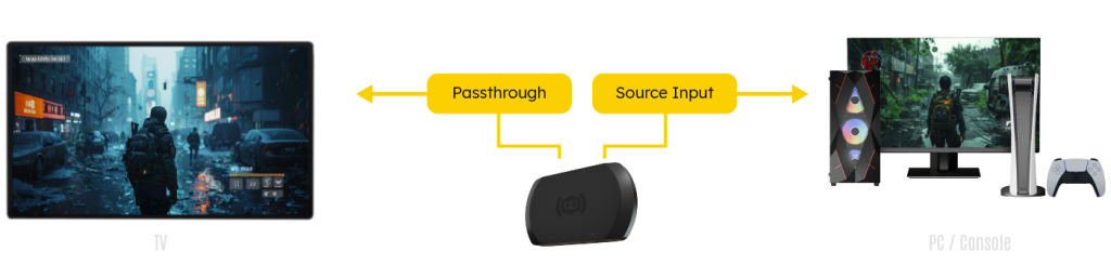 CAPTURE 4K - Simplify | Amplify