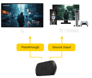 CAPTURE 4K - Simplify | Amplify